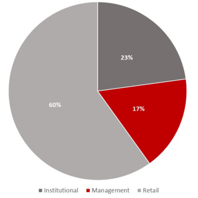 Share Price & Structure - Silver X Mining Corp. | Peru's next high ...