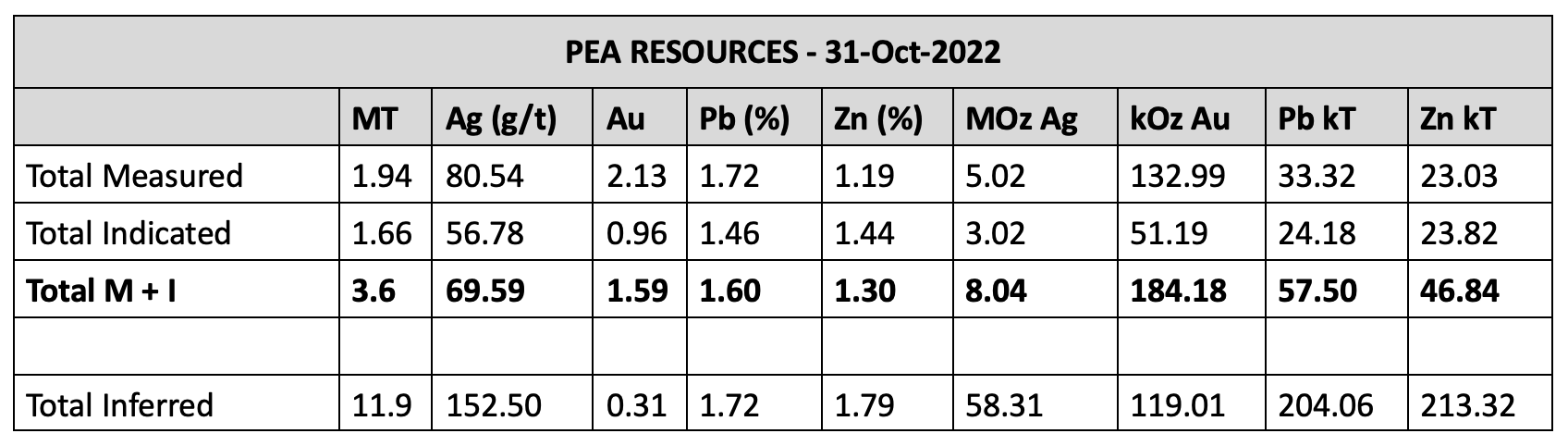 Silver X Mining Corp. Announces Significant Increase In Mineral ...